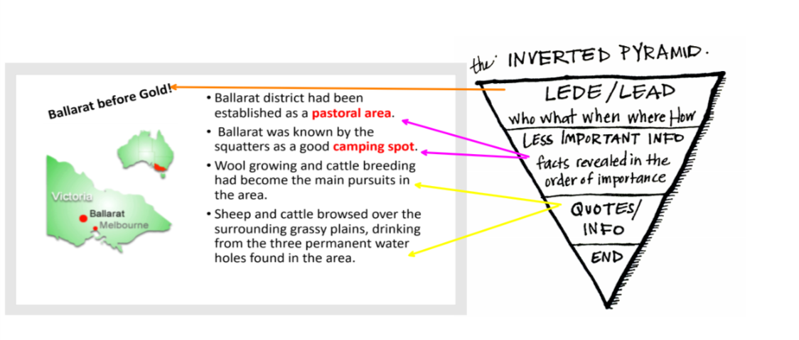 How People Read Online Content! – Primarily Tech